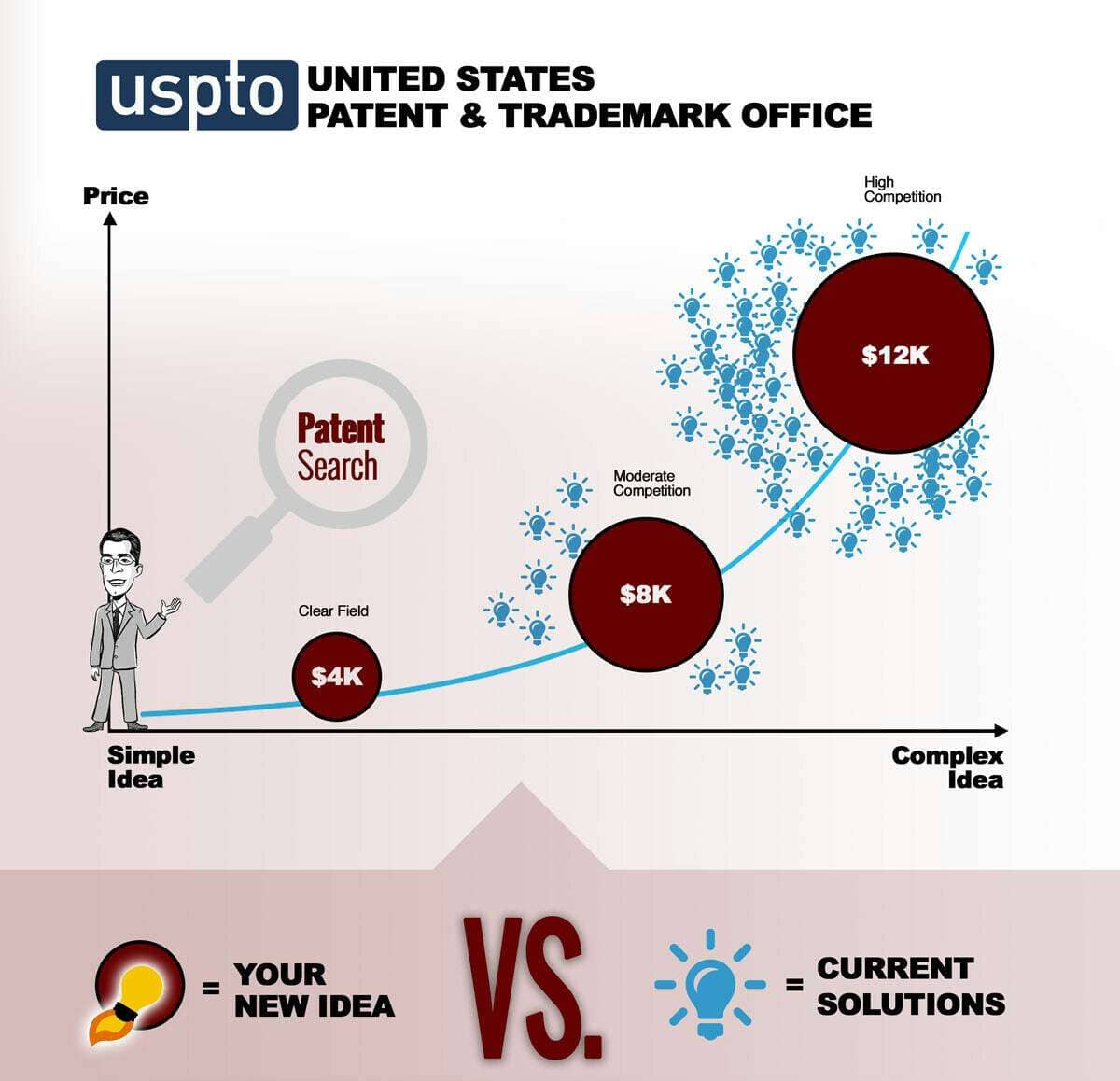 Fees | John Rizvi, P.A. | The Patent Professor